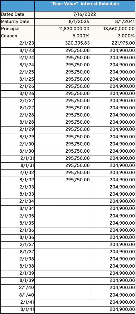 Premium/Discount Amortization Methodology Explained - DebtBook